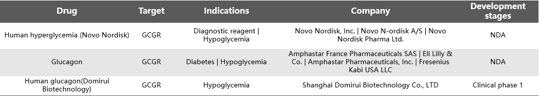 The glucagon receptor (GCGR)：A Key Target in Glucose Metabolism – DIMA ...